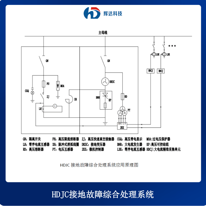 HDJC接地故障综合处理系统 - 安徽辉达电力科技有限公司